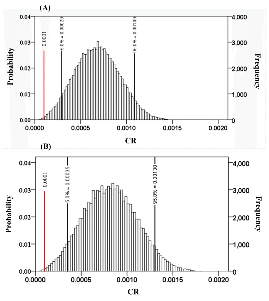 Arsenic concentrations in brown rice and health risk assessment – Asia ...